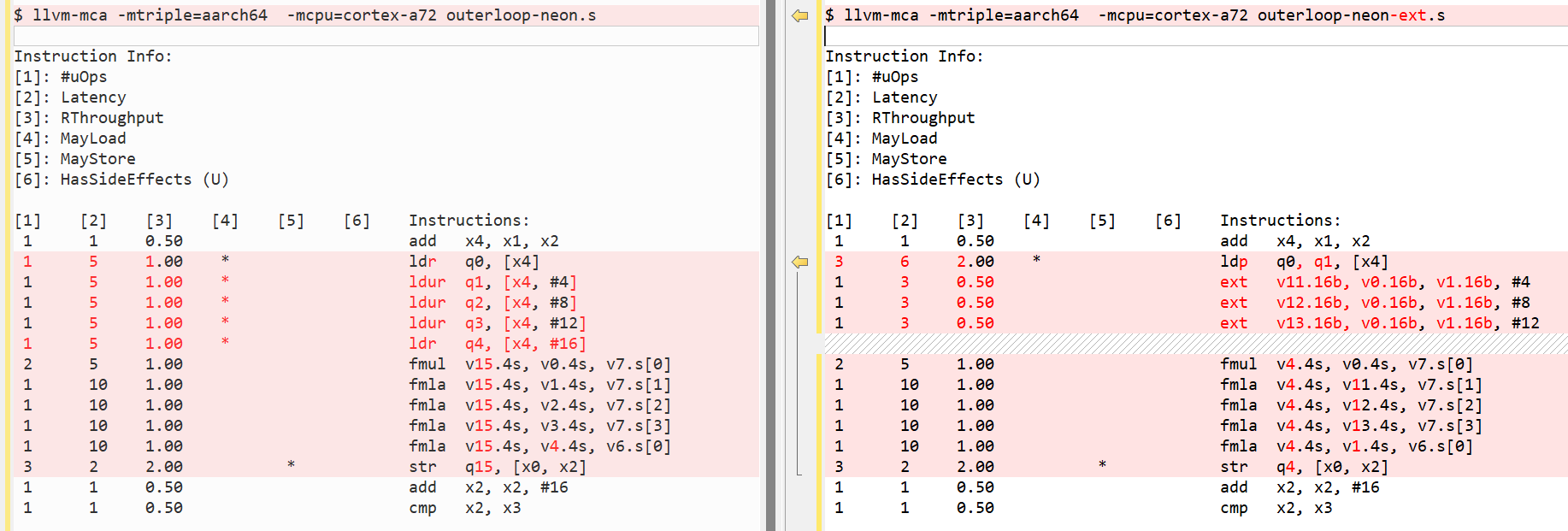 Performance Debugging with llvm-mca: Simulating the CPU! - Johnny's Software Lab