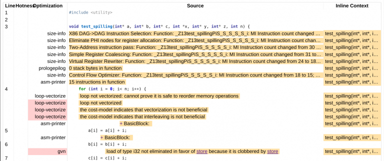 Loop Optimizations: interpreting the compiler optimization report ...