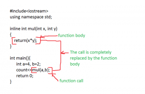 Make your programs run faster: avoid function calls - Johnny's Software Lab