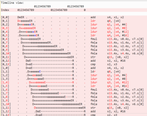 Performance Debugging with llvm-mca: Simulating the CPU! - Johnny's Software Lab